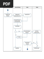 Flow Chart Bata Ringan PDF | PDF