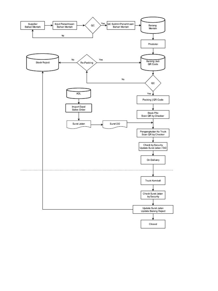 Flow Chart Bata Ringan PDF | PDF