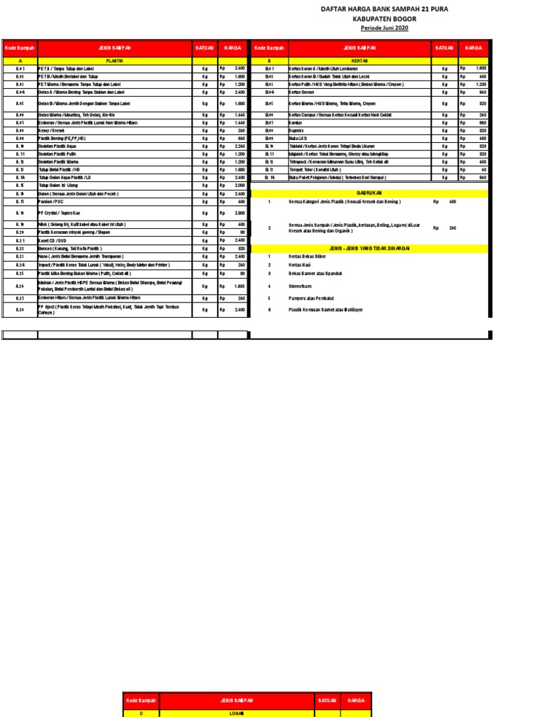 Daftar Harga Sampah BS 21 Pura | PDF