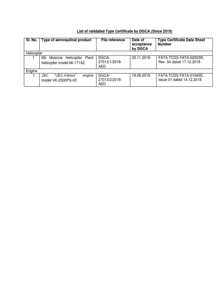 Type Certificate Validation PDF | PDF