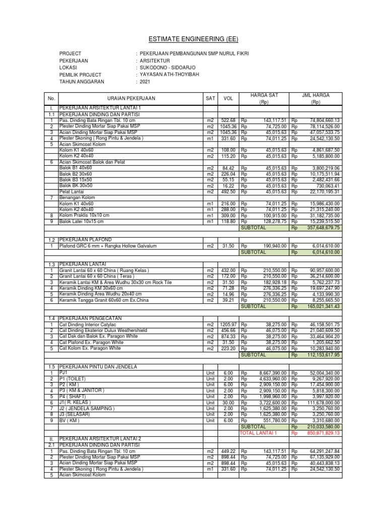 Rab Pekerjaan Arsitek | PDF