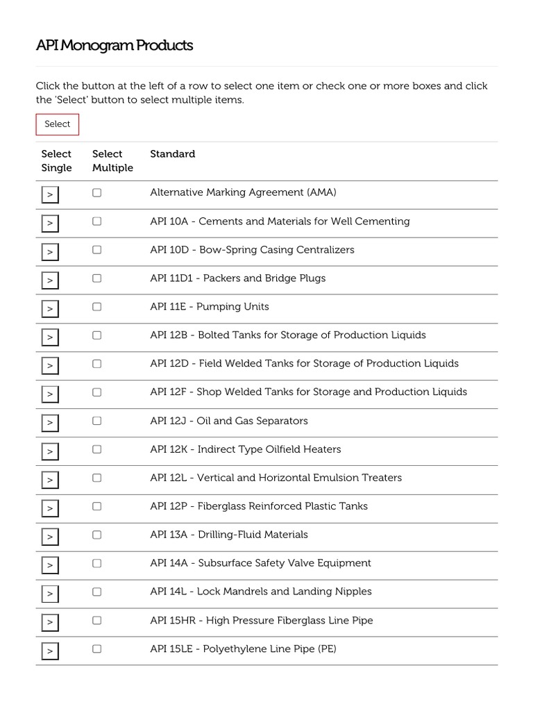API Monogram Products: Select | Download Free PDF | Oil Well | Pipe ...