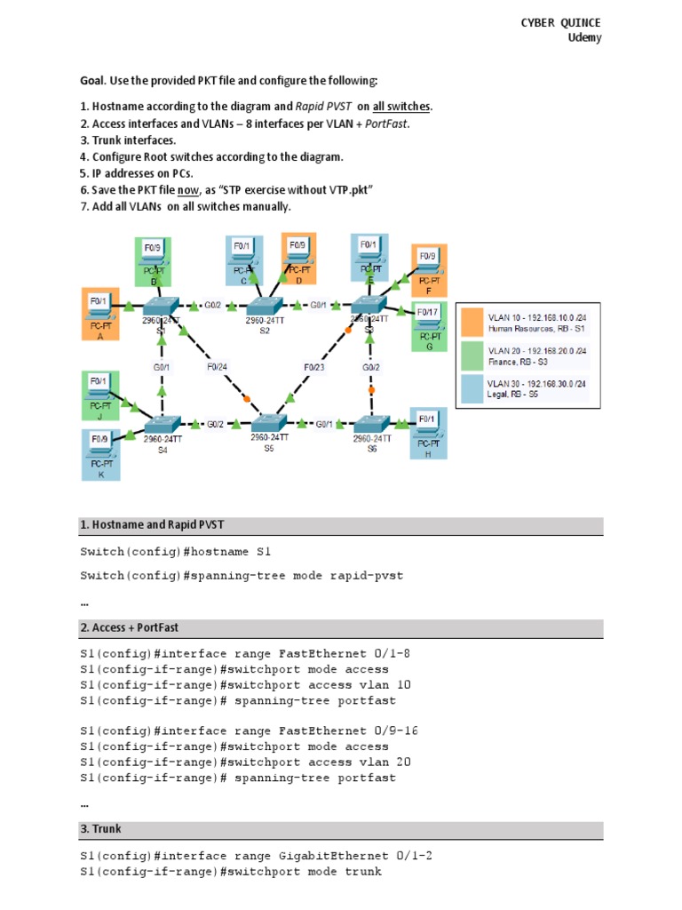 Goal. Use The Provided PKT File and Configure The Following | PDF