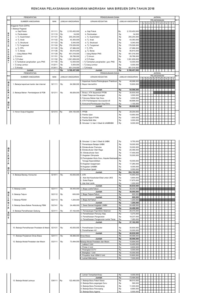Rab Tor | PDF | Pengelolaan Keuangan & Uang | Teknologi & Rekayasa