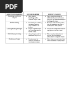 Novice vs Expert Learners Explained | PDF