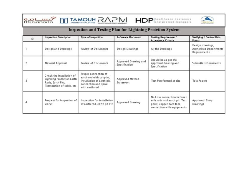 ITP For Lightning Protection System | PDF | Technology & Engineering