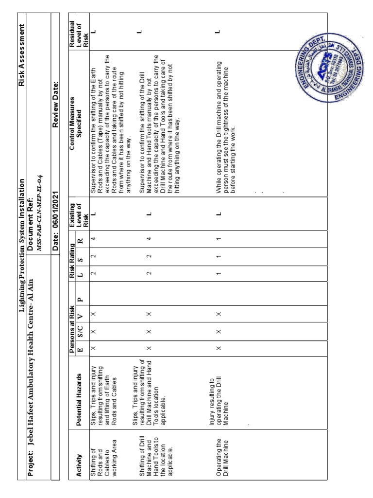 Risk Assesment For Lighting Protection System | PDF | Risk Assessment ...