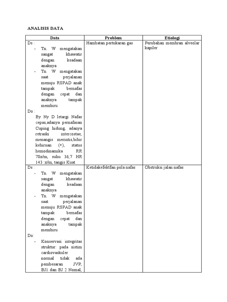 Analisis Data Dan Askep Pada Bayi RDS | PDF