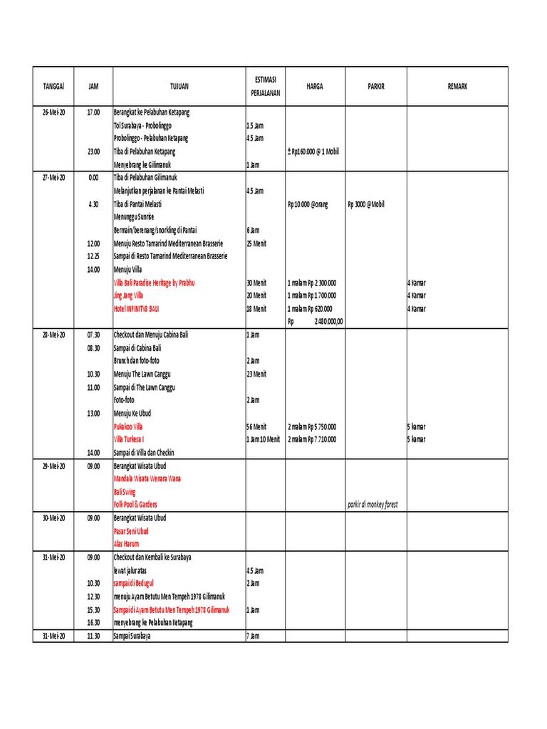 Rundown Ke Bali | PDF
