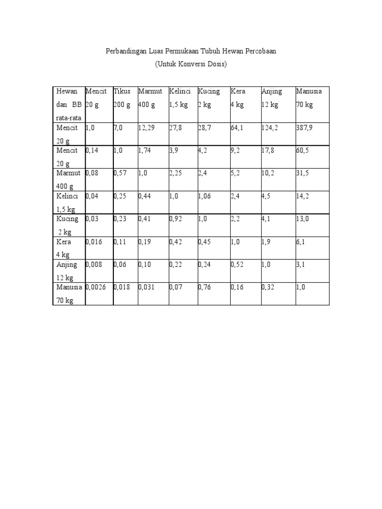 tabel konversi