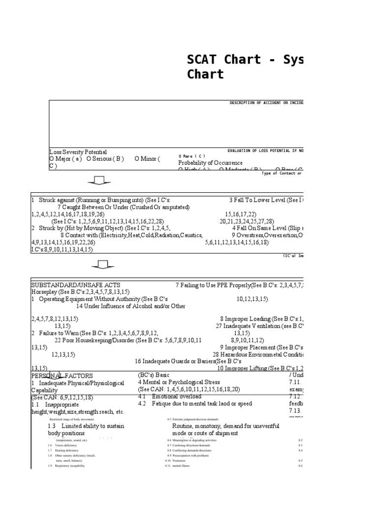SCAT Chart Systematic Cause Analysis Technique | PDF | Regulatory Compliance | Occupational ...