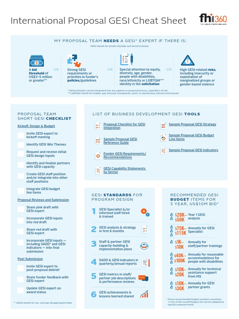 International Proposal GESI Cheat Sheet | PDF | Lgbt | LGBTQIA+ Studies