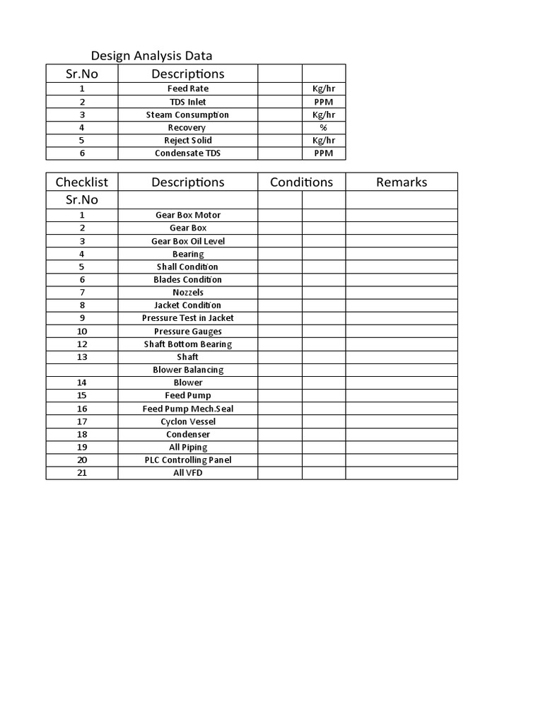 Design Analysis Checklist and Data | PDF
