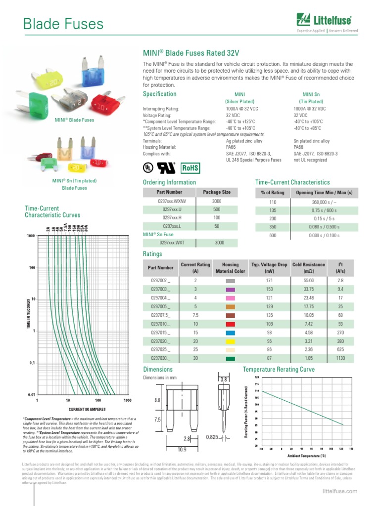 Littelfuse MINI Datasheet | PDF | Tin | Fuse (Electrical)