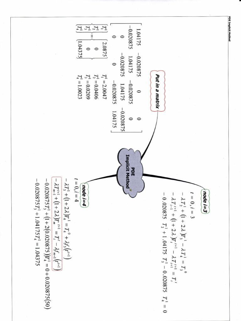 Pde Implicit Method Pdf