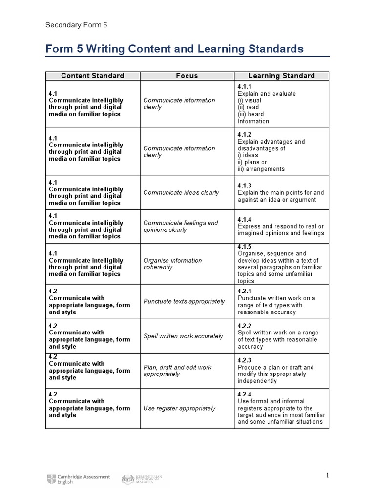 Writing Learning Standards Form 5 | PDF | Information | Learning