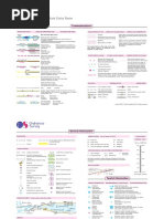 OS Map Legend | PDF