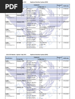 GNUSim8085 Manual | PDF | Computer Program | Programming