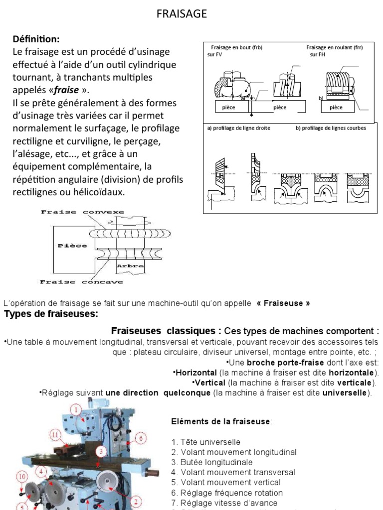 Fraisage | PDF | Usinage | Artisanat