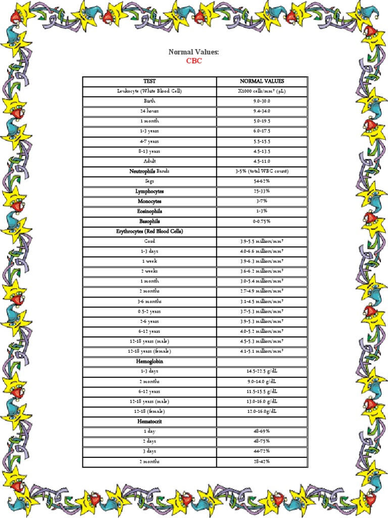 Normal CBC and Urinalysis Reference Ranges | PDF | Red Blood Cell ...