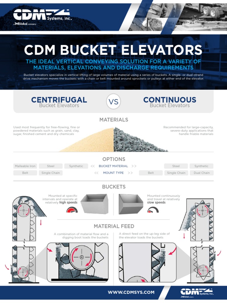 CDM Bucket Elevators: Centrifugal Continuous | PDF | Elevator | Belt (Mechanical)