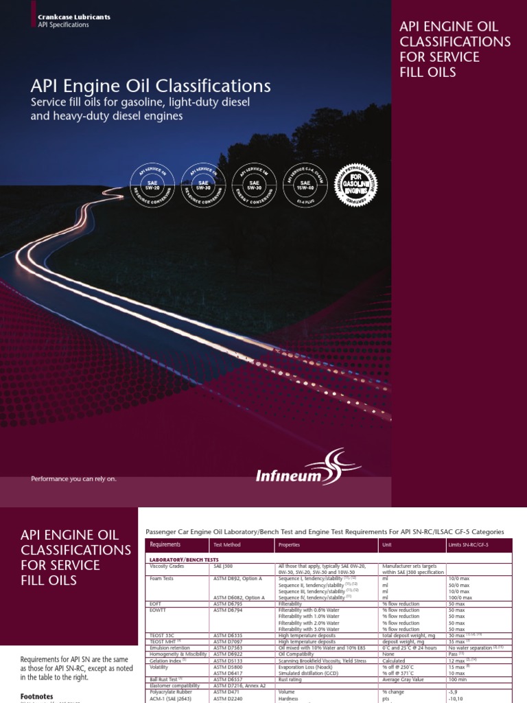 Clasificacion API Engine Oil 2010 | PDF | Motor Oil | Liquids