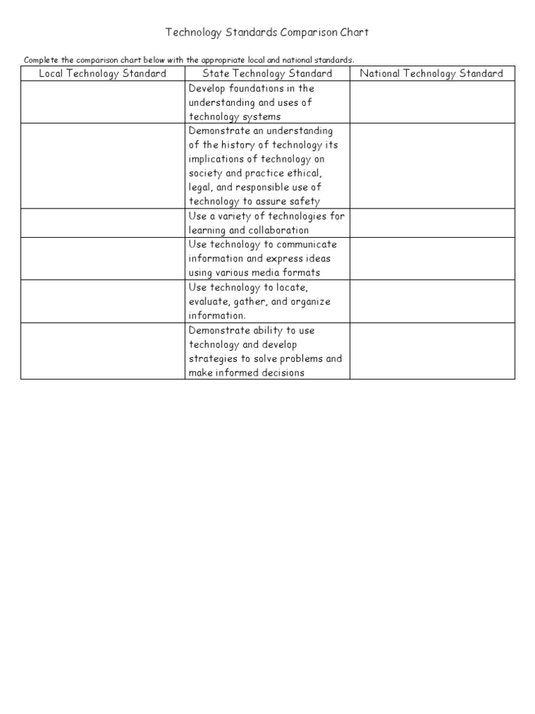 Technology Standards Comparison Chart | PDF | Art | Computers