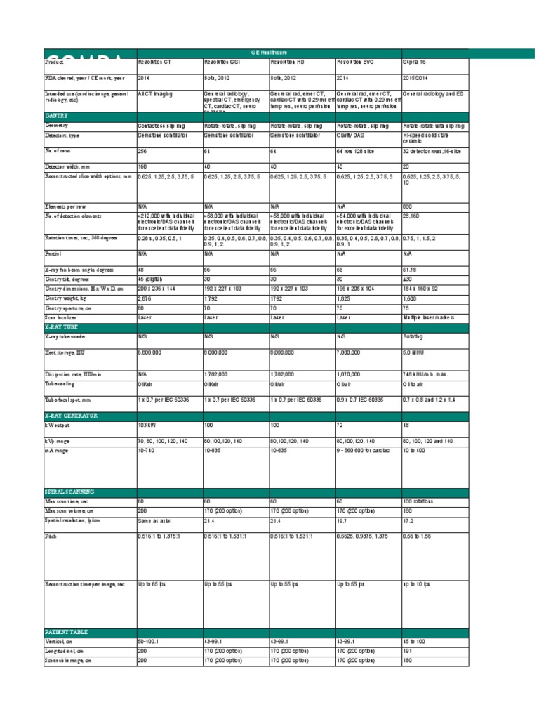 CT Scanner Comparison Overview | PDF | Ct Scan | Radiology