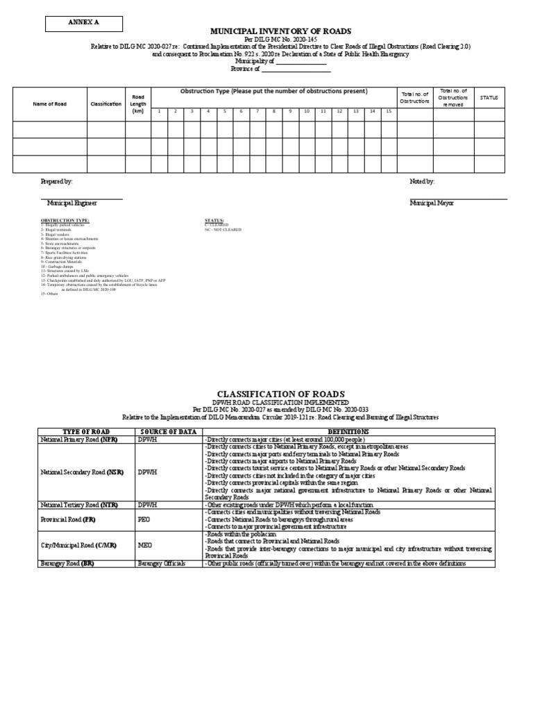Municipal Inventory of Roads: Annex A | PDF | Quarantine | Emergency ...