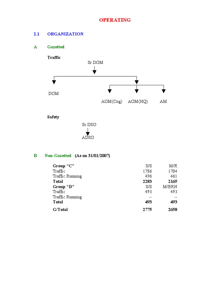 BSL Division | PDF | Rail Transport | Transportation Engineering