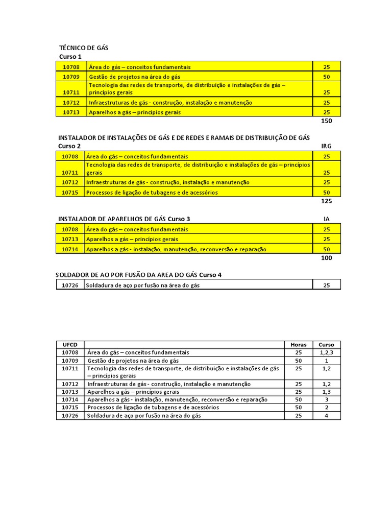 Formação Técnica em Gás Natural | PDF | Energia e recurso | Science