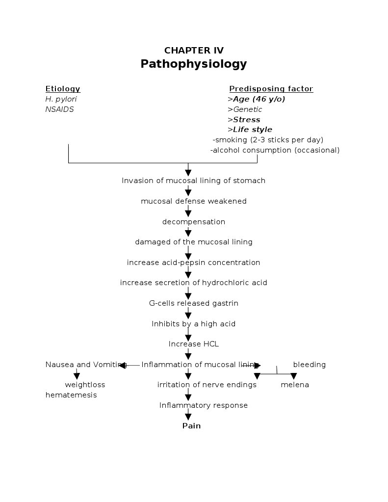 PUD Pathophysiology | PDF