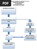 Store Audit Checklist | PDF
