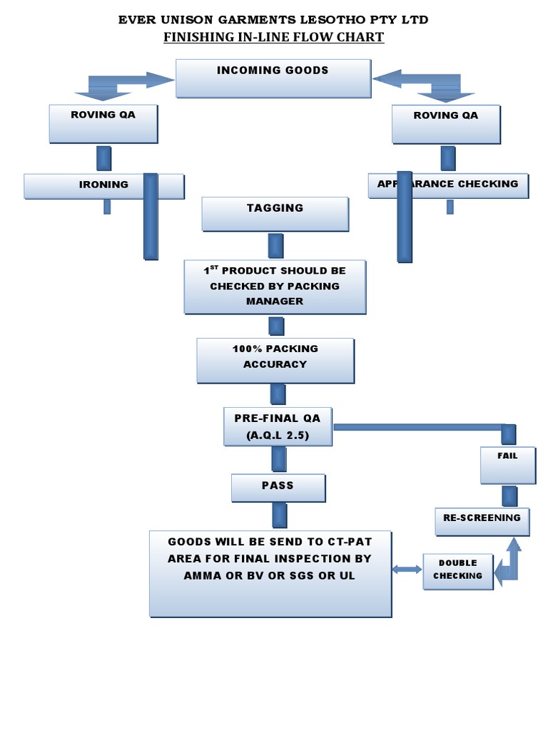 Finishing in Line Chart | PDF