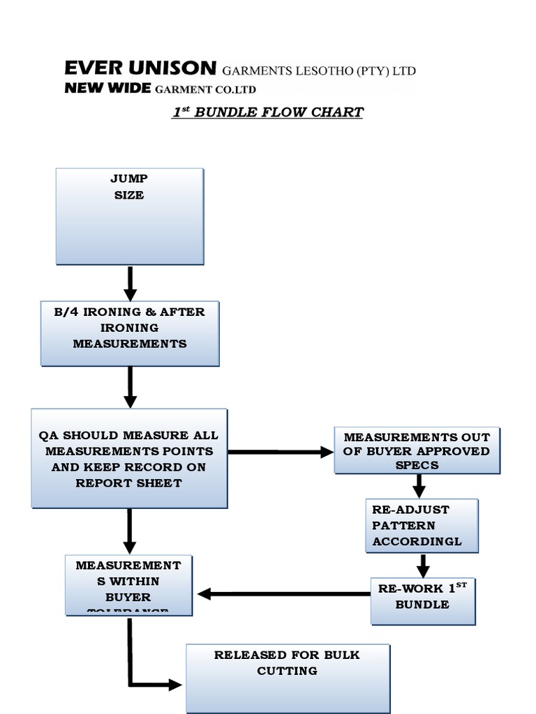 1st BUNDLE FLOW CHART | PDF
