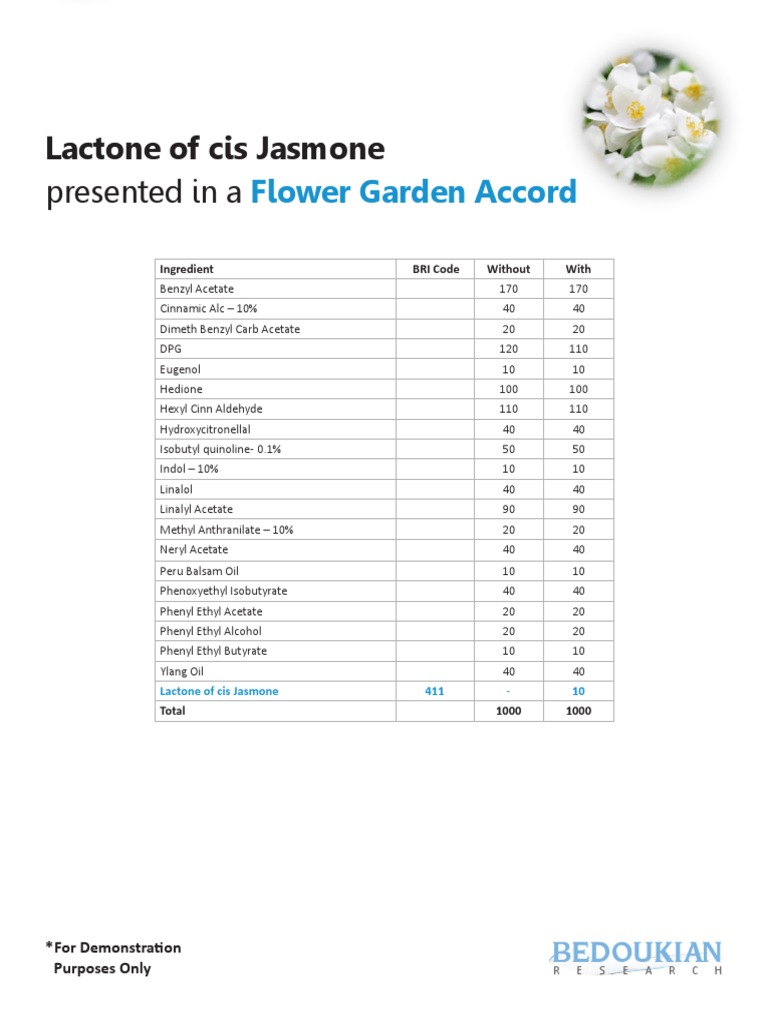 Lactone of Cis Jasmone: Presented in A | PDF | Perfumery | Organic ...