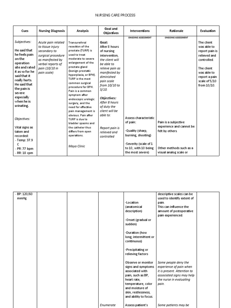 Cues Nursing Diagnosis Analysis Goal and Objectives Interventions ...