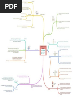 Mind Map | PDF | Cell (Biology) | Cell Membrane