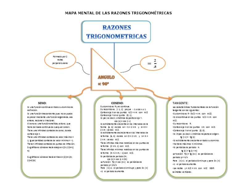 Mapa Mental Razones Trigonometrica | Descargar gratis PDF | Pi ...