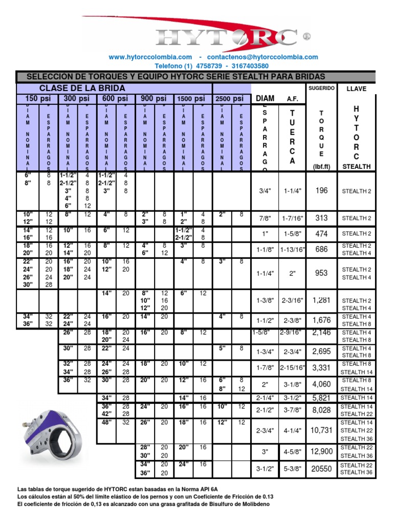Tablas de Torque HYTORC Stealth | PDF