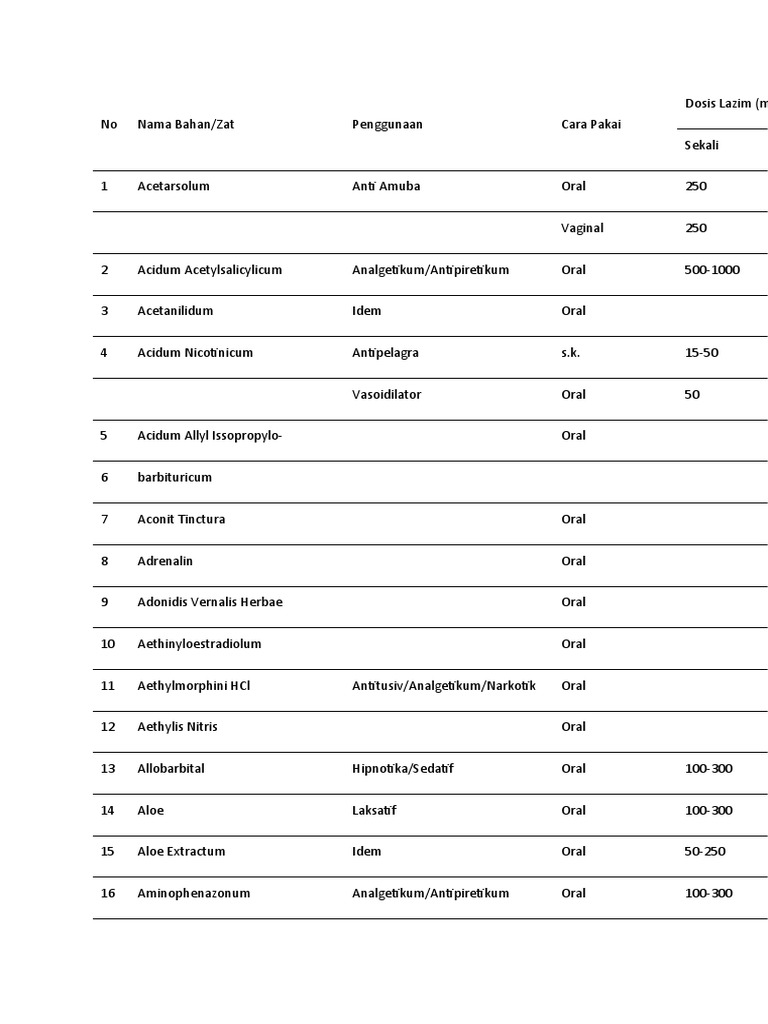 Dosis Lazim | PDF | Pharmaceutical Sciences | Organic Compounds