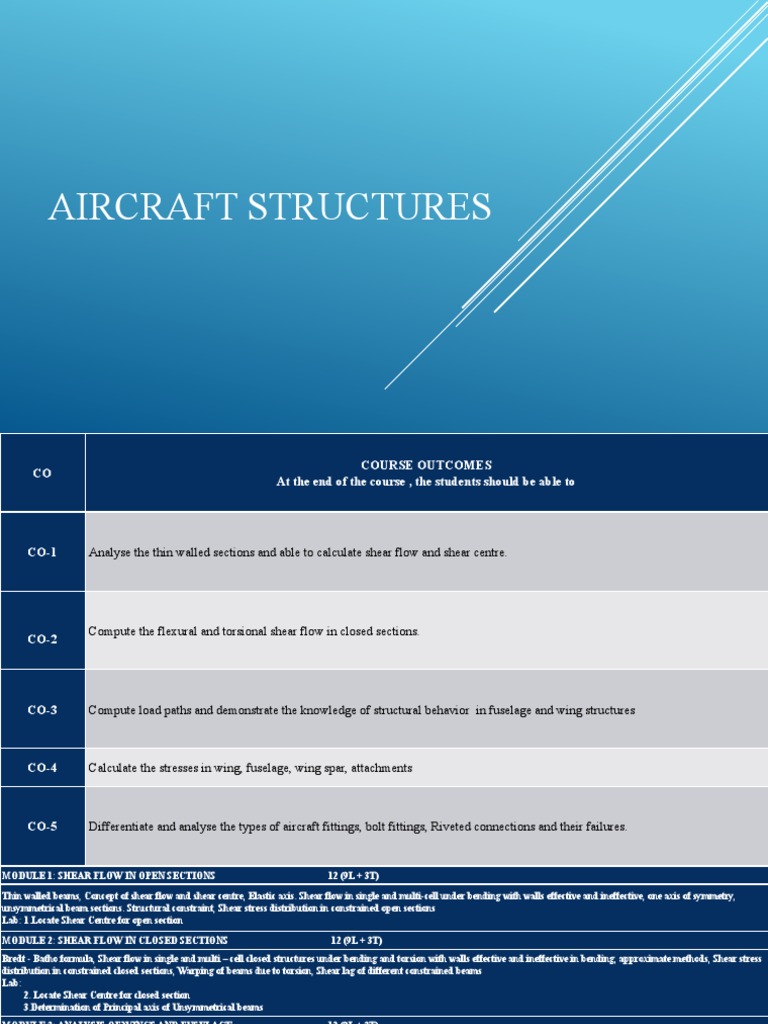 AIRCRAFT STRUCTURES Unit 1 | PDF | Beam (Structure) | Bending
