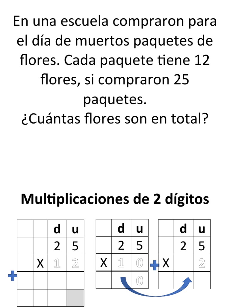 Multiplicaciones de 2 Digitos | PDF | Arte
