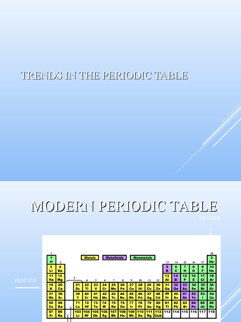Periodictable and Trends | PDF | Ion | Periodic Table