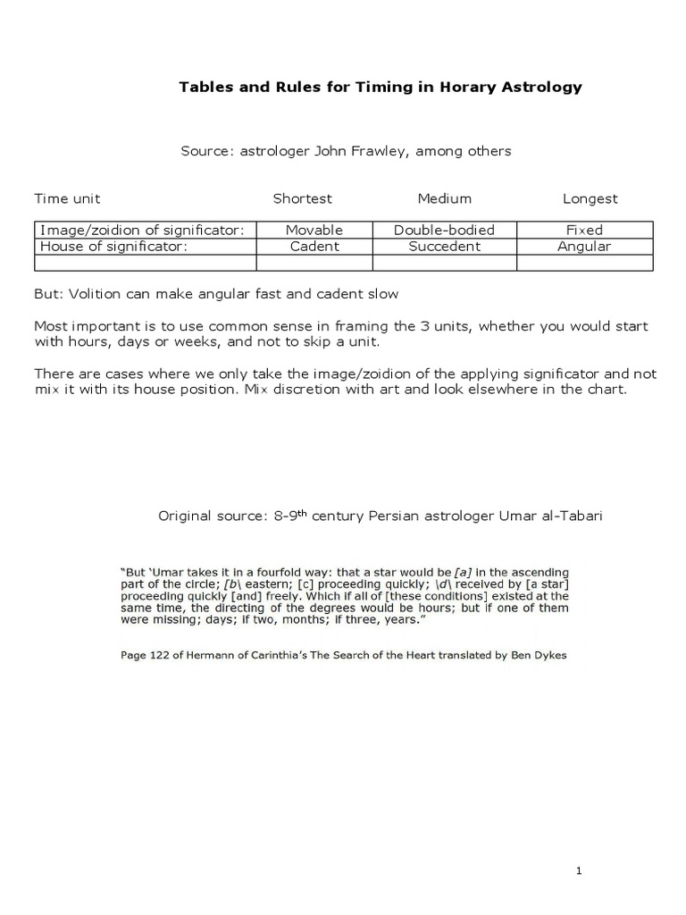 Table and Rules For Timing in Horary Astrology | PDF