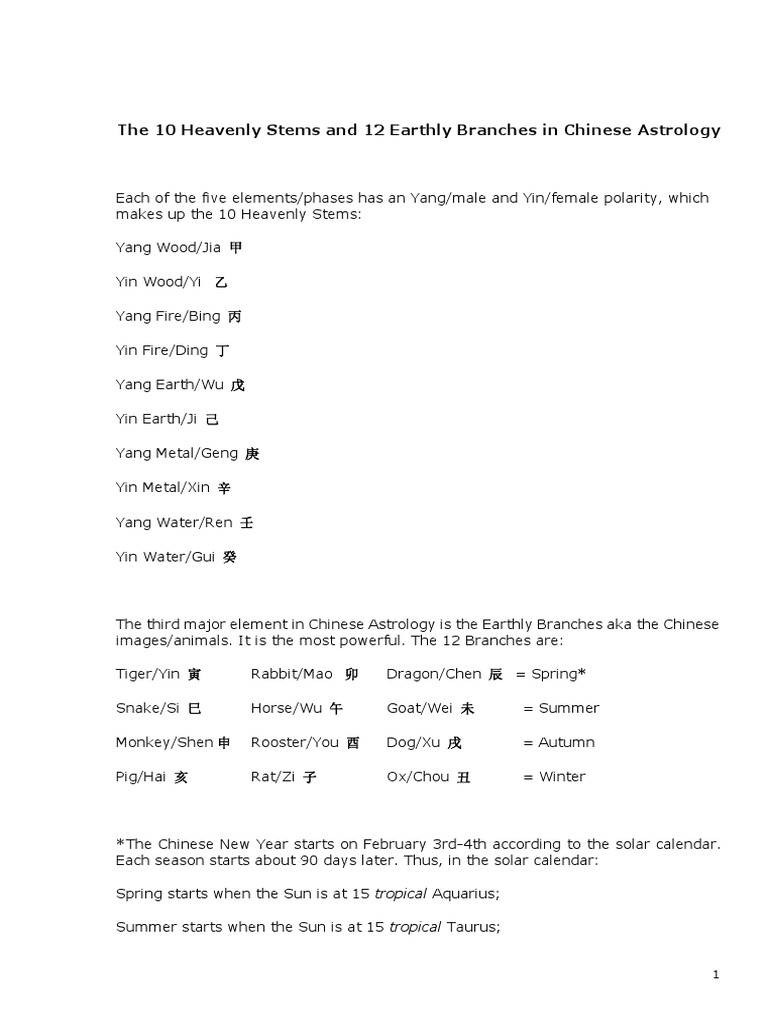 The 10 Heavenly Stems and The 12 Earthly Branches in Chinese Astrology ...