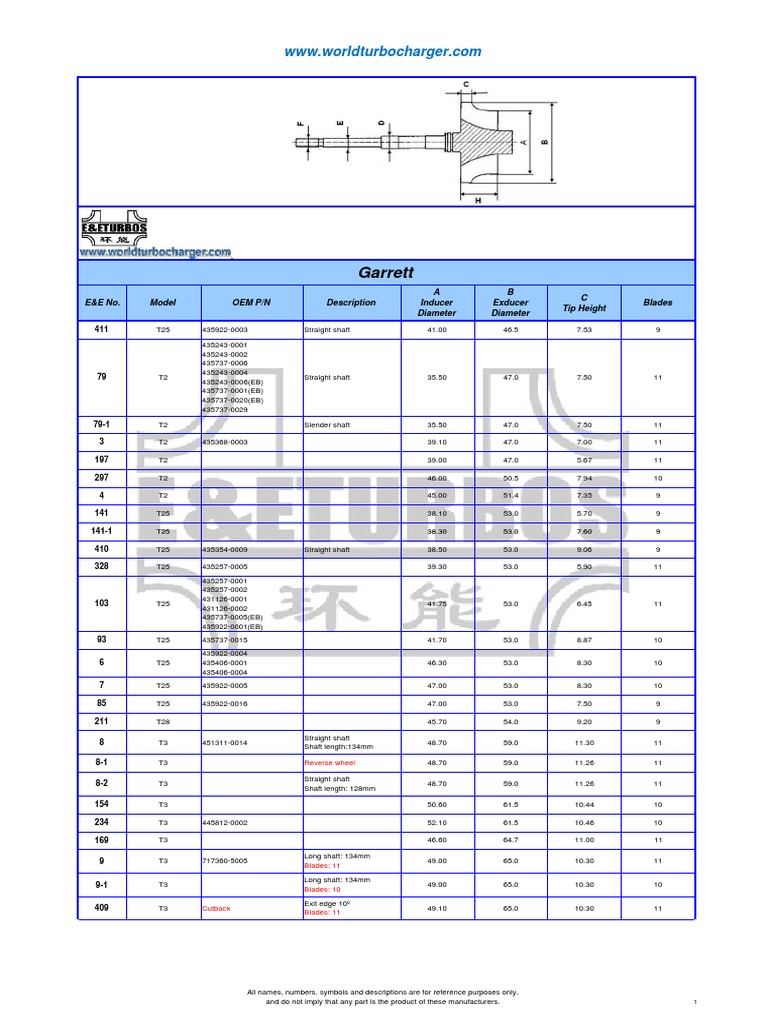 Garrett: E&E No. Model Oem P/N Description A Inducer Diameter B Exducer ...