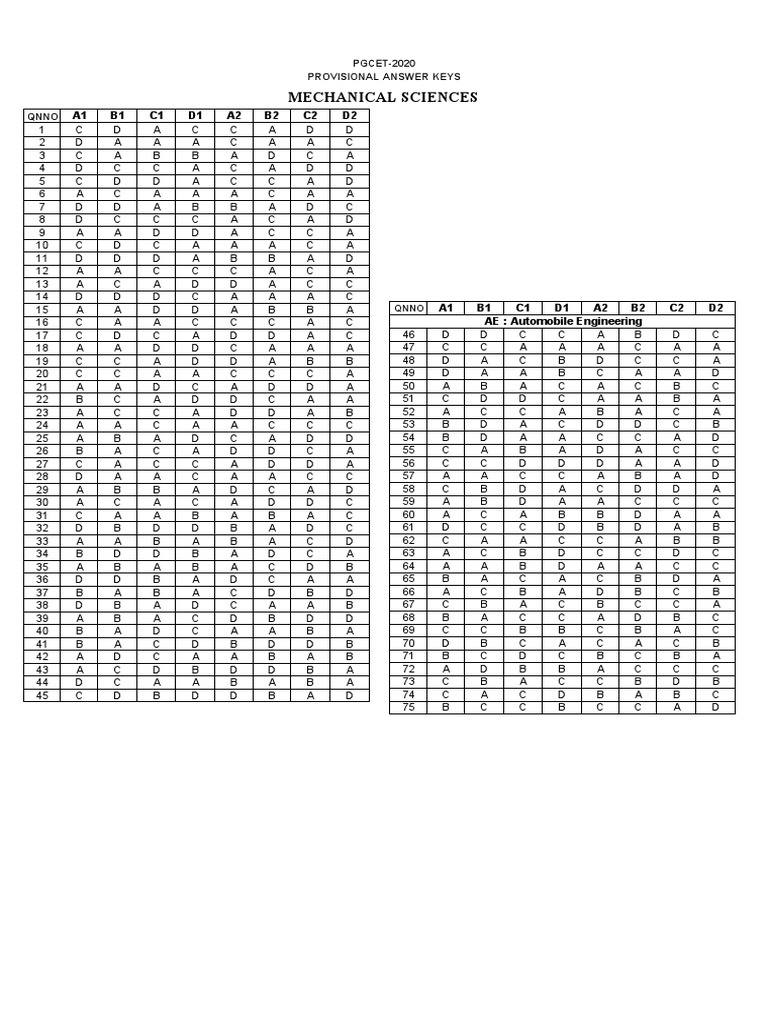 PGCET 2020 Mechanical Sciences Answer Key | PDF | Technology & Engineering
