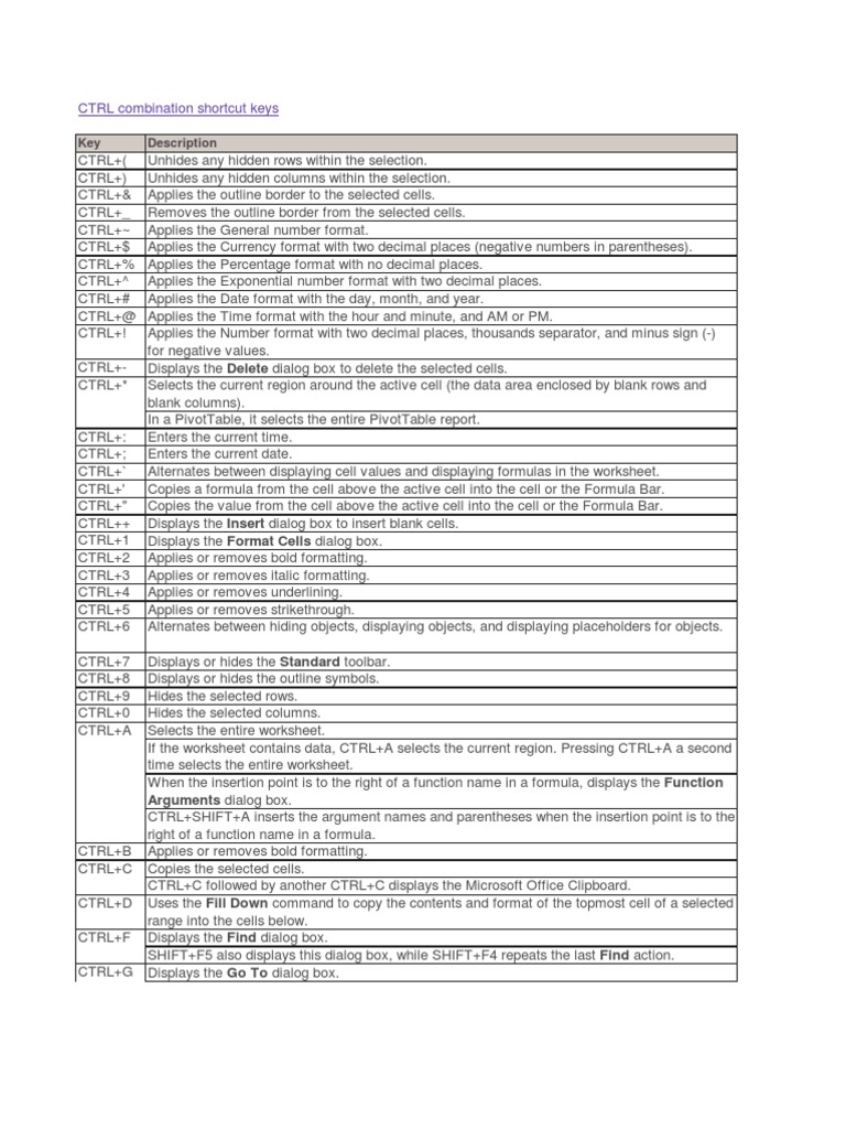 MS Excel Shortcut Key List | Download Free PDF | Menu (Computing ...