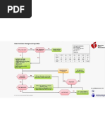 Faculty Guide For ACLS Instructor Course (PDF Library) | PDF ...